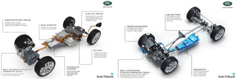 신형 레인지로버 이보크 오프로드 주행 성능도 강화해