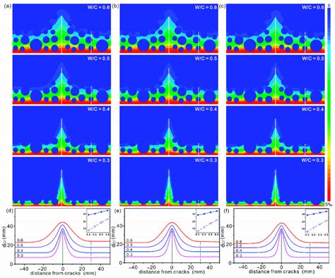 Diffusion Cloud Maps A C And The Outermost Diffusion Contours D F