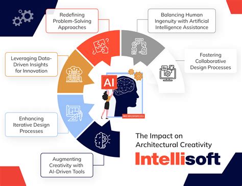 ai in architecture designing the future of buildings