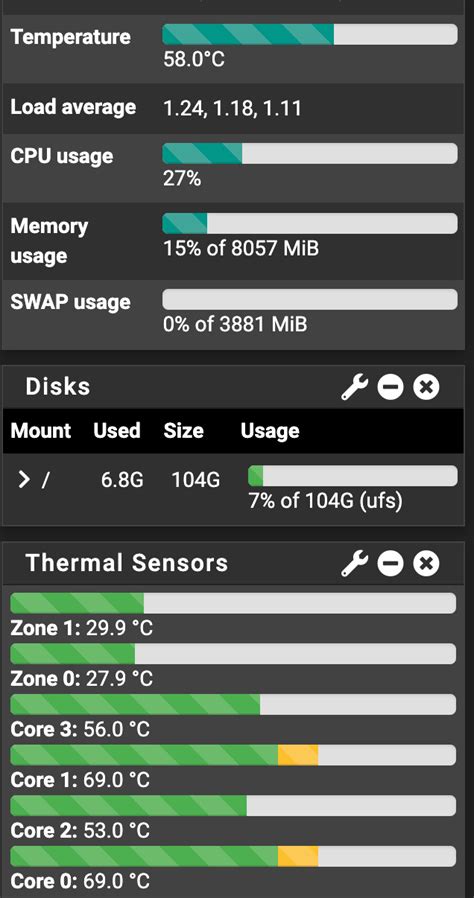 Temperature Info Is High While Appliance Is Rather Cool Netgate Forum