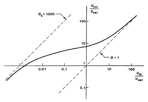nonlinear optical pulse propagation fosco connect