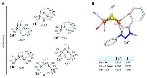 A Thermodynamic Speciation Of 1 − And B Optimized Structure Of 1a − Download Scientific