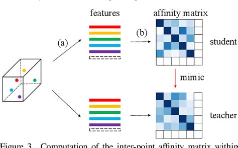Figure From Point To Voxel Knowledge Distillation For LiDAR Semantic Segmentation Semantic