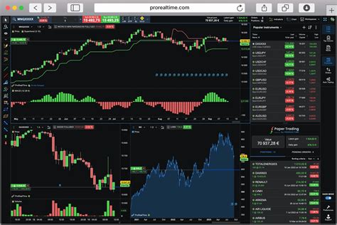 best automated trading platforms ranked for 2025