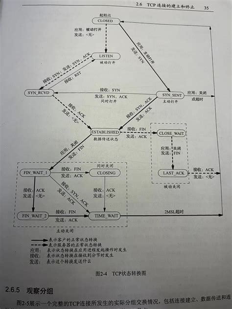 Tcp连接的建立和终止 Atoi 博客园
