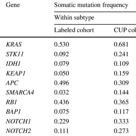 Consort Diagram Describing The Cohorts Used For Classifier Training Download Scientific