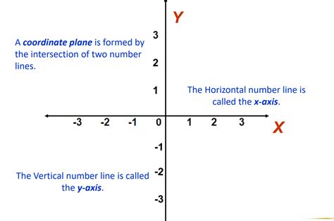 Coordinate Geometry Complete Guide For Class 10 Math Chapter 7 Iprep