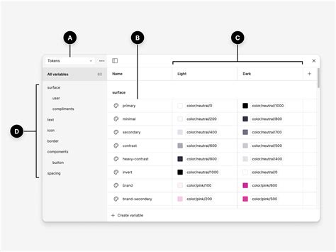 Create And Manage Variables And Collections Figma Learn Help Center