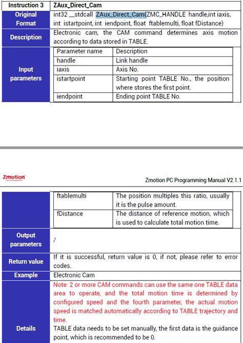 Develop Ethercat Motion Control By Labview Dev Community