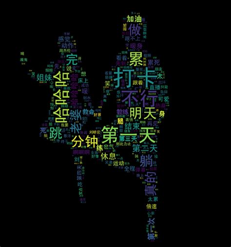 Python实现词云舞 Csdn博客