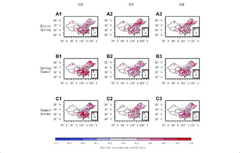 Partial Correlation Coefficient Between Vegetation Coverage And