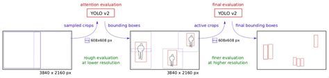 Researchers Utilize GPUs For Object Detection In K K Videos TechSpot