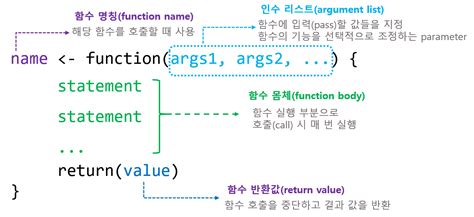 5 3 함수 function 통계 프로그래밍 언어
