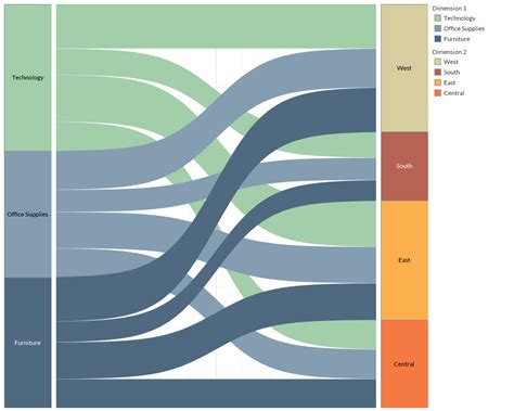 Sankey Diagram Example D3 Green Lab