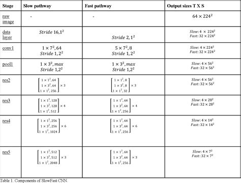 Table From Generating D Models For Prototyping Of Virtual Environments Using NeRF Semantic