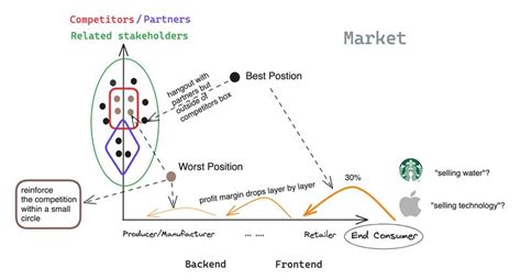 Fei Michael Wang On Linkedin Hypergi Ai Data Transformation Strategy