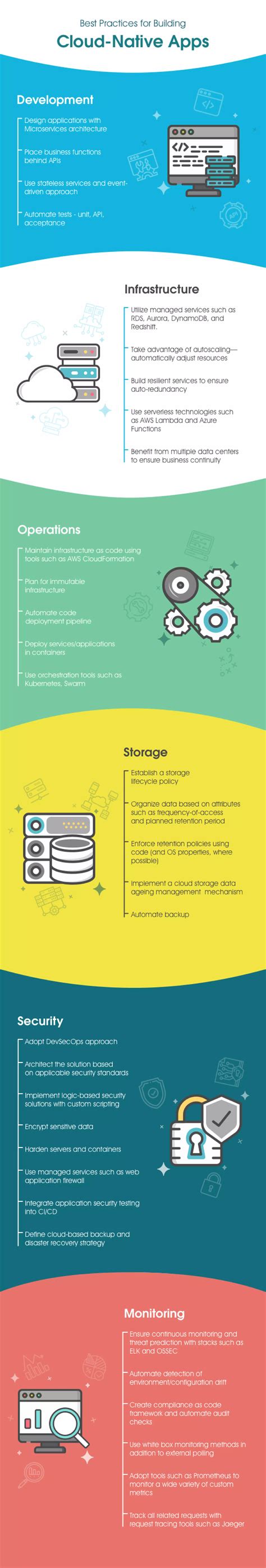 Best Practices For Building Cloud Native Apps PDF