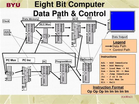 ppt an emulated computer with assembler for teaching undergraduate