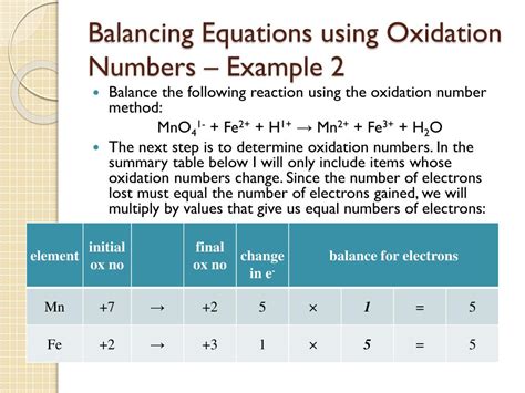 Balancing Redox Reactions Oxidation Number Method Worksheet Printable