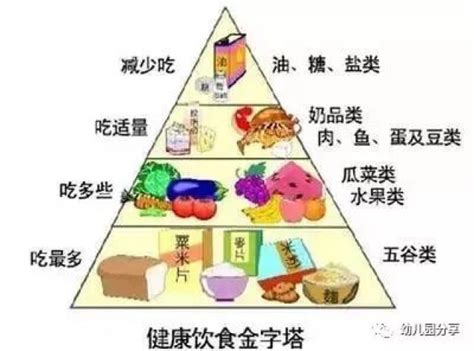 合理的饮食结构 中膳食 健康的饮食 第2页 大山谷图库