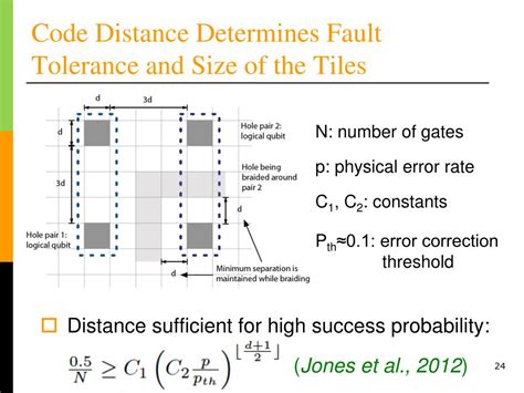 Ppt Qure The Quantum Resource Estimator Toolbox Powerpoint Presentation Id2097618
