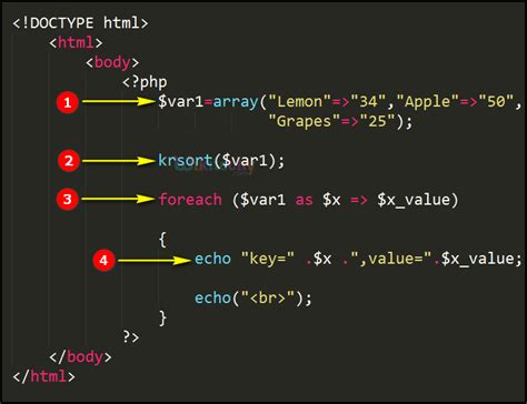 Php Tutorial Php Krsort Function Php Programming Learn Php Php