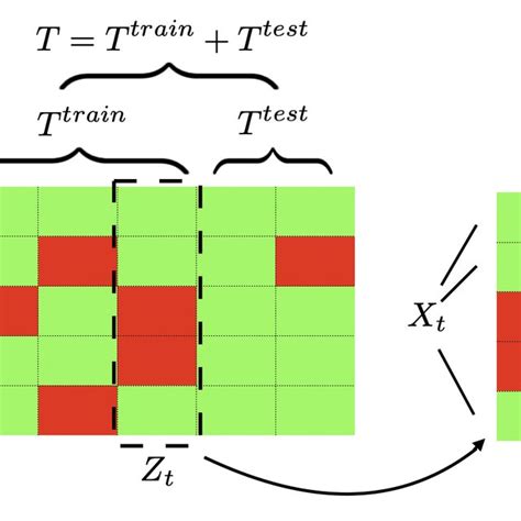 The Bias Variance Multiple Imputation Bvmi Framework Contained In