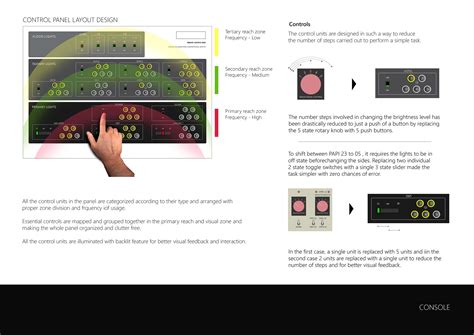 HMI Remote Control Desk Behance