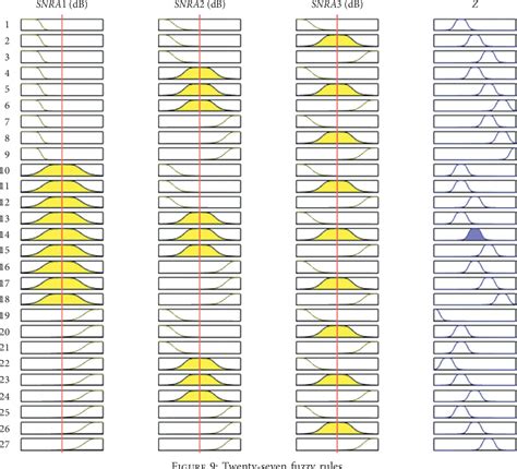 Figure 1 From Optimization For A Flexure Hinge Using An Effective Hybrid Approach Of Fuzzy Logic