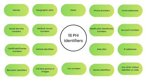 How Can Healthcare Marketers Identify Phi Protected Health Information