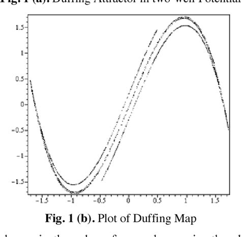 Figure 1 From Biometric Encryption Using Duffing Map Semantic Scholar