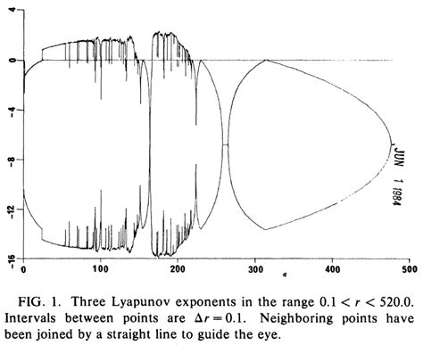 Chaos Theory Why The 3d Lorenz Attractor Has A Butterfly Shape Why