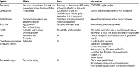 Optimization Of Performance Status Download Scientific Diagram