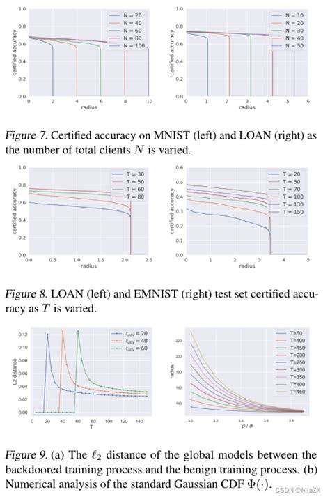 【论文阅读笔记】crfl certifiably robust federated learning against backdoor