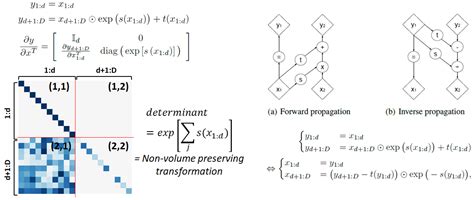 Density Estimation Using Real Nvp