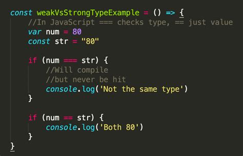 Static Vs Dynamic And Weak Vs Strong Typing By Ethan Hess Apr 2025