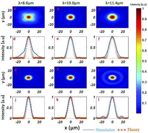 A C The Two Dimensional Variation Diagram Of The Light Intensity Download Scientific