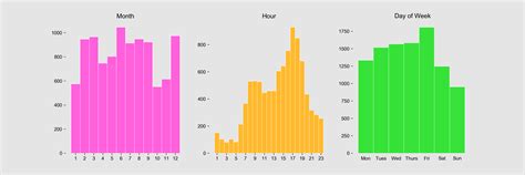 Predict And Visualize Traffic Collisions Using Keras And Tensorflowjs