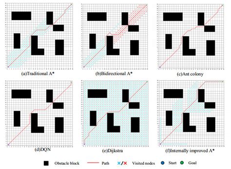 Workshop Agv Path Planning Based On Improved A Algorithm