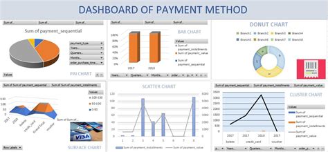 Day 7 Of 100 Day Data Analyst Challenge Ramandeep Raj Posted On The Topic Linkedin