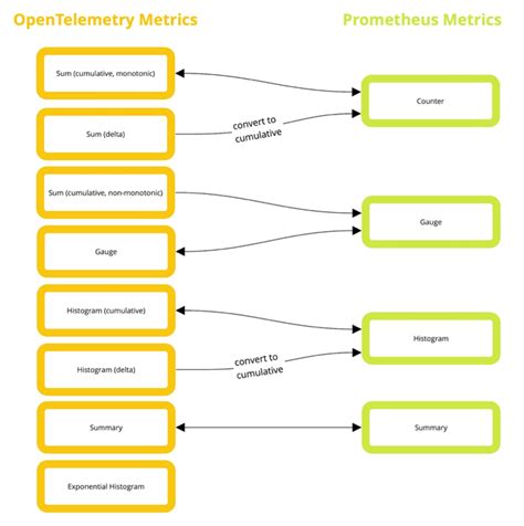 Prometheus Vs Opentelemetry Metrics A Complete Guide Tiger Data