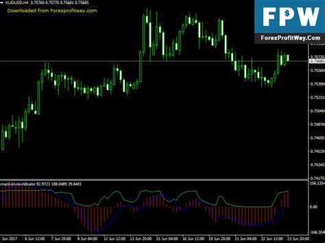 Download Macd On Rsi Forex Indicator For Mt4 Forexprofitway L The Best Way To Download Forex Tools