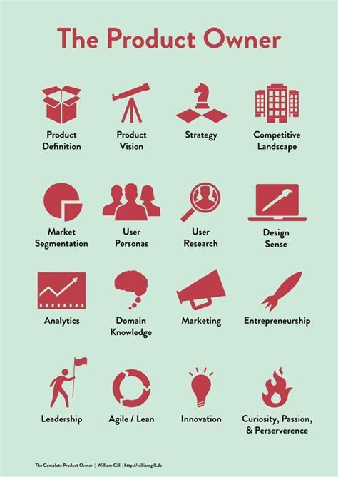 Agile Business Analyst Vs Product Owner Businessax