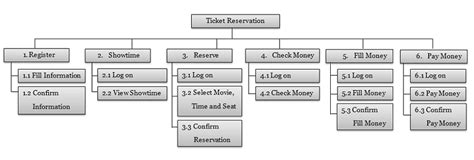 functional and non functional requirements specification and types