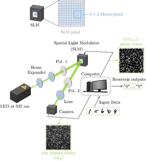 Figure 2 From Large Scale Spatiotemporal Photonic Reservoir Computer For Image Classification