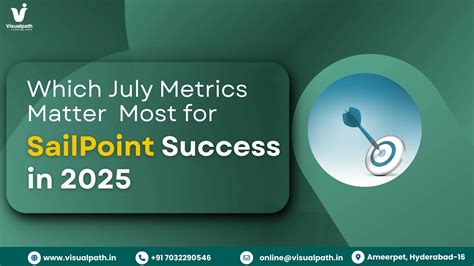 What Is Sailpoint Application Onboarding Process Best Software Training Institute In