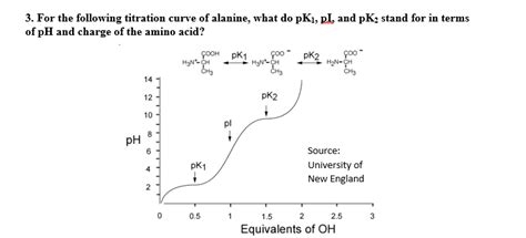 Solved For The Following Titration Curve Of Alanine What Do