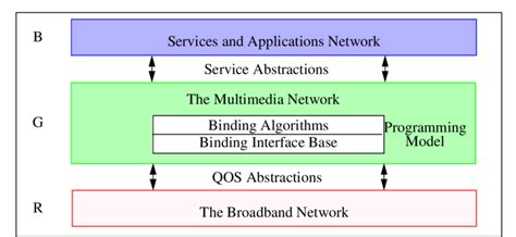 Overview Of The Rgb Decomposition Of The Xrm Download Scientific Diagram