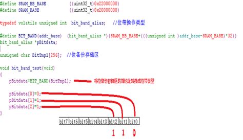 Stm32的位带操作stm32位带操作有什么用 Csdn博客
