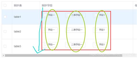 Vue Element 用table嵌套多选框checkboxelement Table Checkbox Csdn博客
